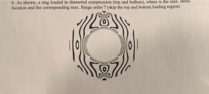 Solved As shown, a ring loaded in diametral compression (top | Chegg.com