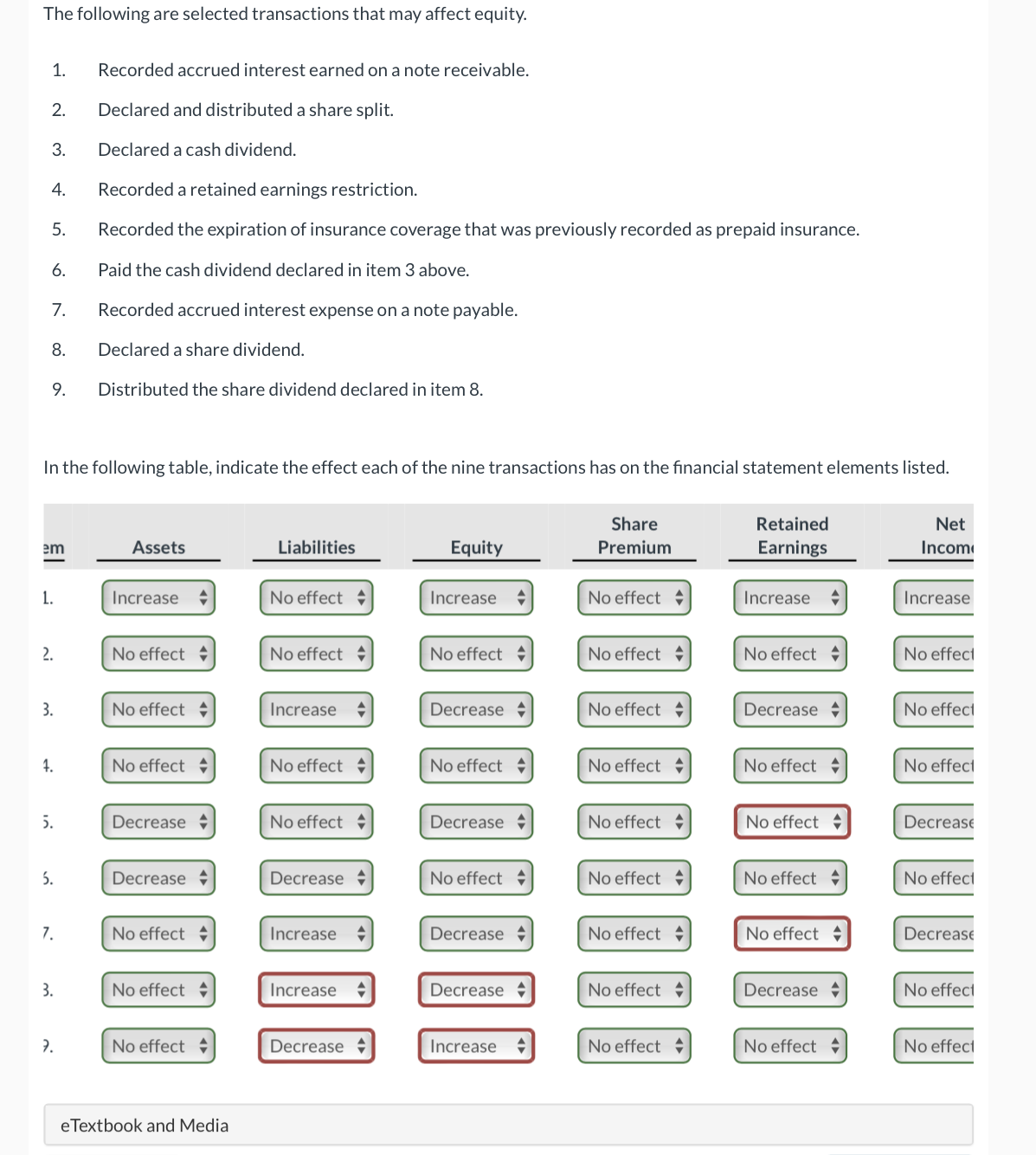 Solved The following are selected transactions that may | Chegg.com