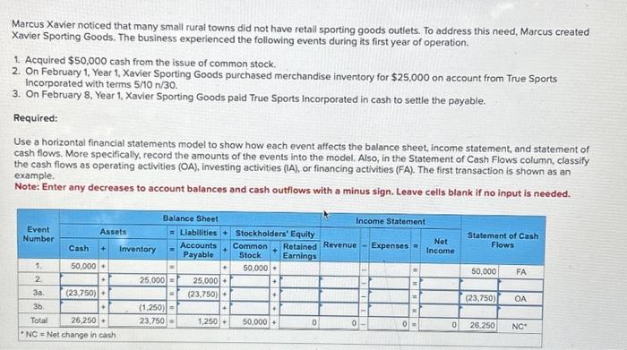 Solved Marcus Xavier noticed that many small rural towns did | Chegg.com