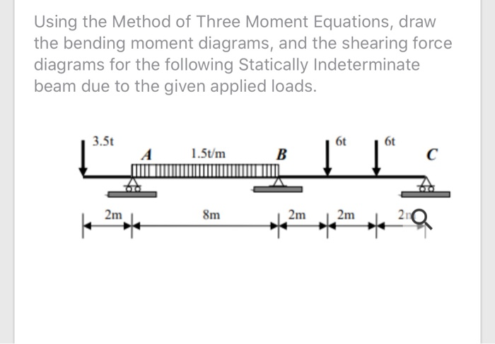 Solved Using the Method of Three Moment Equations, draw the | Chegg.com