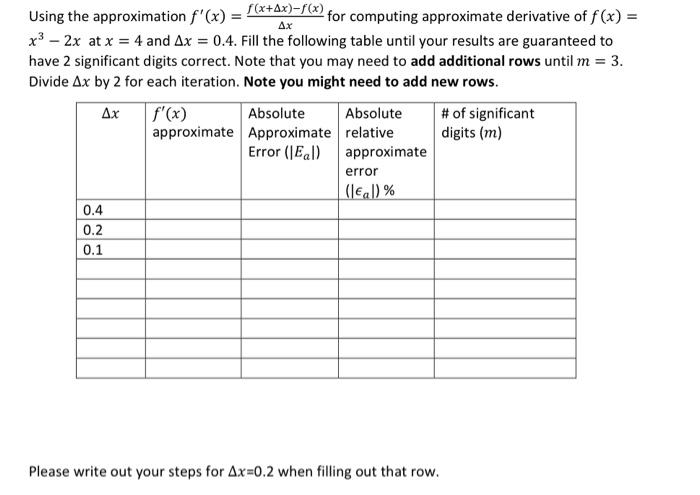 Solved Using the approximation f′(x)=Δxf(x+Δx)−f(x) for | Chegg.com