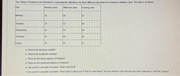Solved a What is the blocking variable? b. What is the | Chegg.com