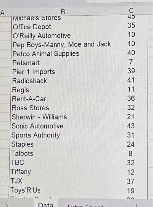 Solved Use Excel data set B to investigate whether the data | Chegg.com