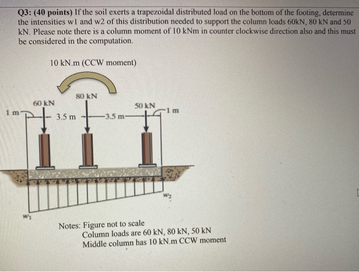 Solved Q3: (40 points) If the soil exerts a trapezoidal | Chegg.com