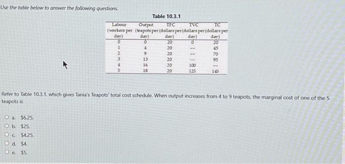 Solved Use the table below to answer the following | Chegg.com