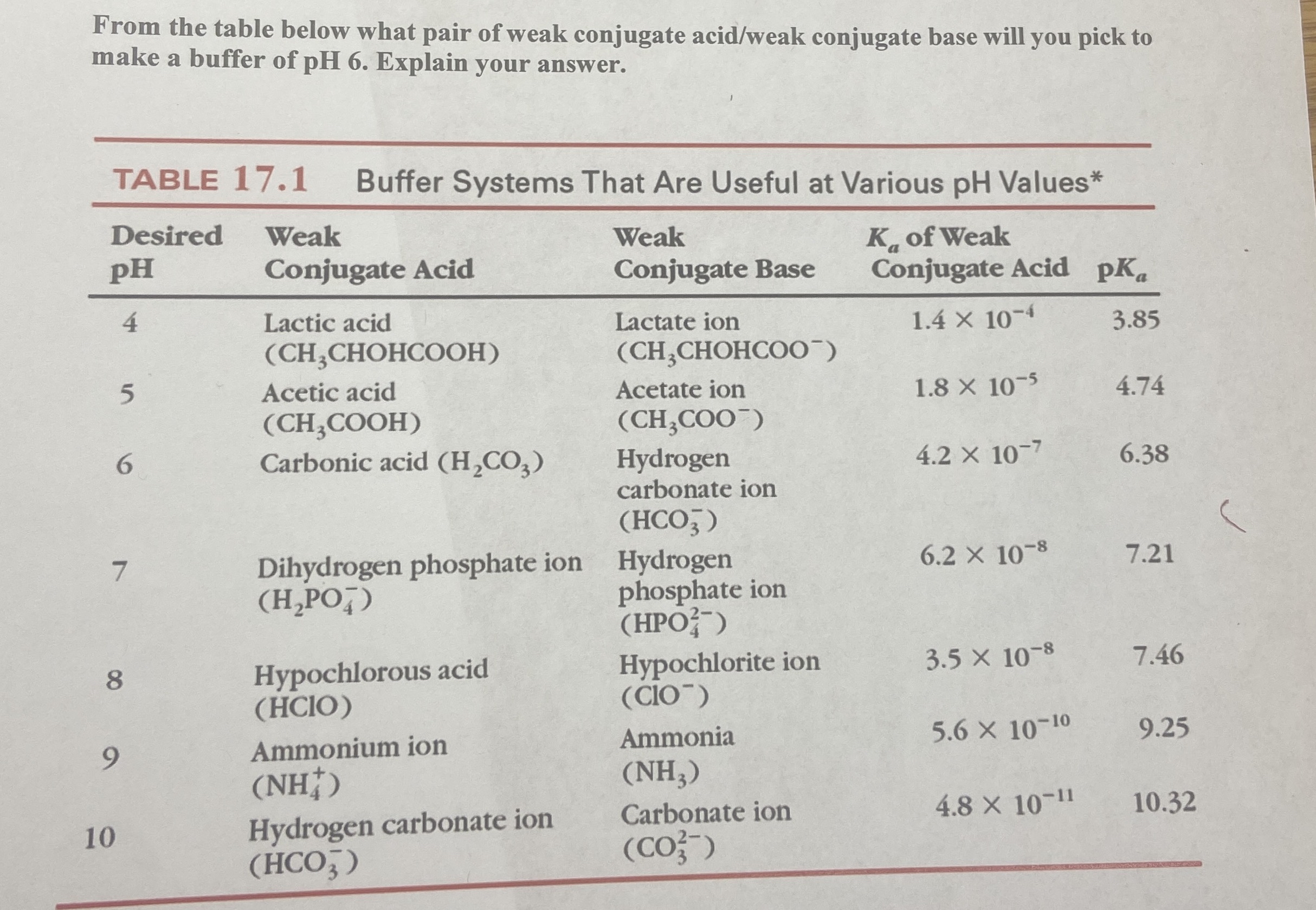Solved From the table below what pair of weak conjugate | Chegg.com