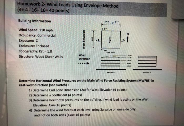 Solved Homework 2- Wind Loads Using Envelope Method (4+ 4+ | Chegg.com