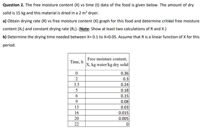 Solved Question 2. The free moisture content (%) vs time (t) | Chegg.com