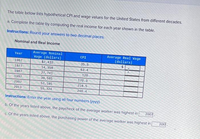 Solved The table below lists hypothetical CPI and wage | Chegg.com