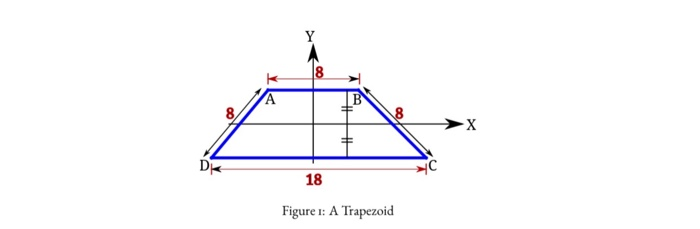 Solved 3. For a trapezoid is shown in Fig. 1, perform matrix | Chegg.com