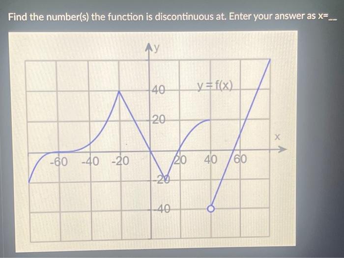 Solved Find the number(s) the function is discontinuous at. | Chegg.com