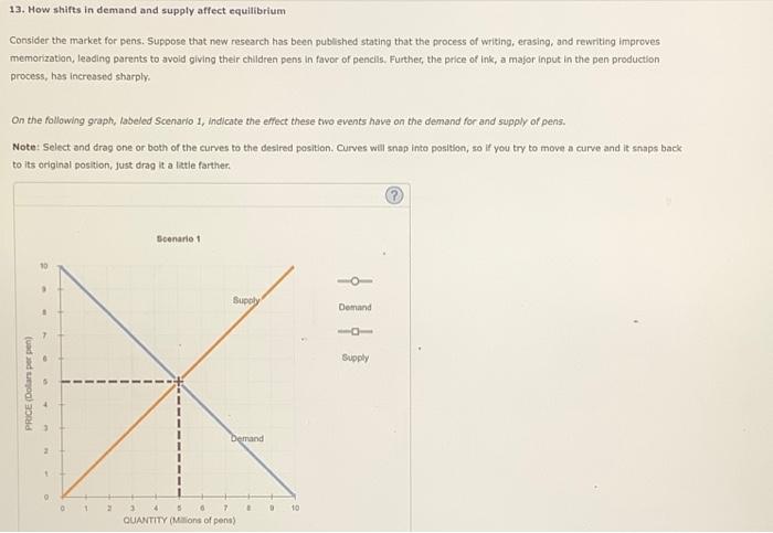 Solved Next, complete the following graph, labeled Scenario | Chegg.com