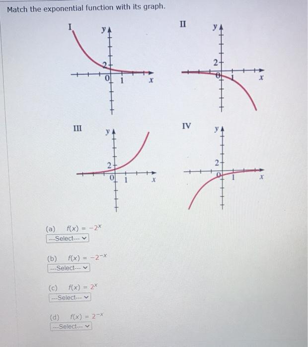 Solved Match the exponential function with its graph. (a) | Chegg.com