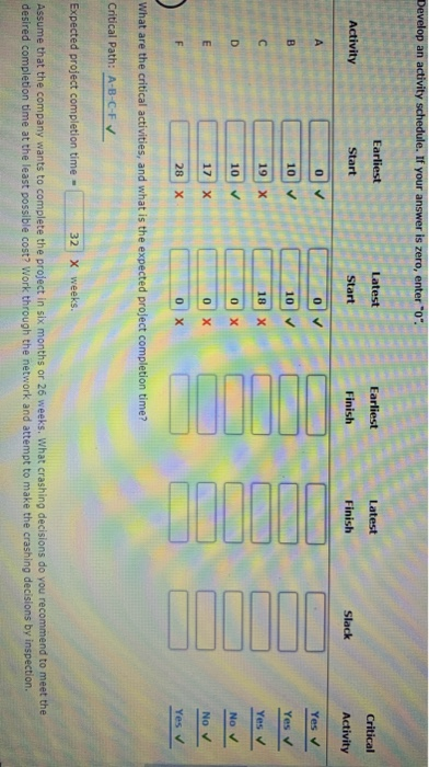 Solved Problem 9-24 (Algorithmic) Office Automation, Inc., | Chegg.com