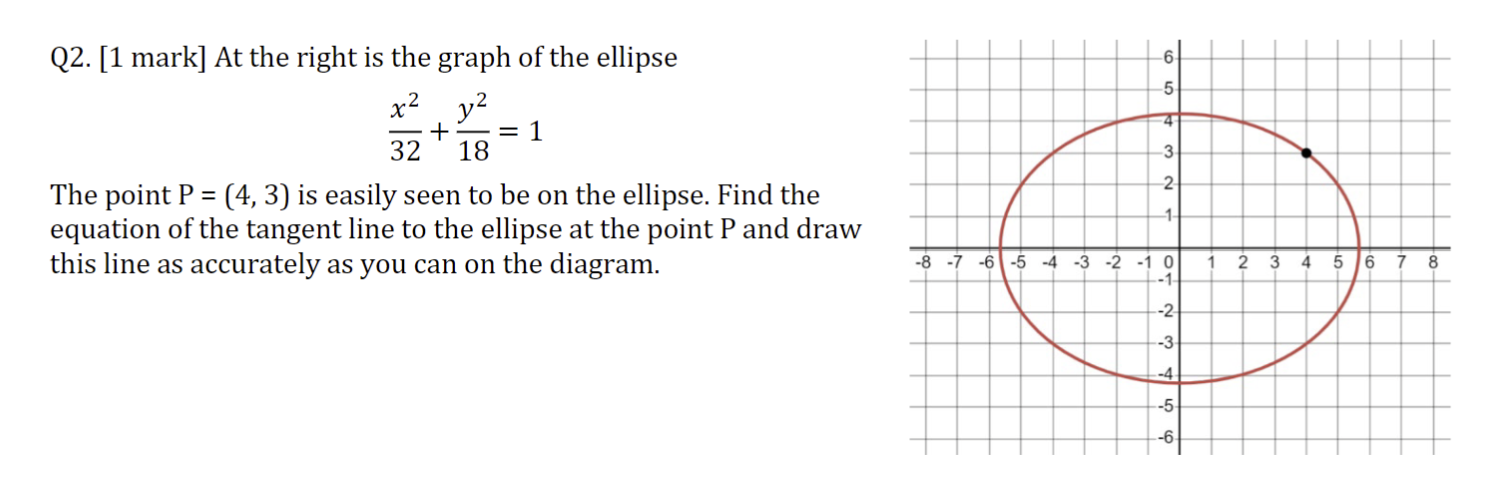 Solved At ﻿the right is ﻿the graph of ﻿the ellipse Q2. [1 | Chegg.com