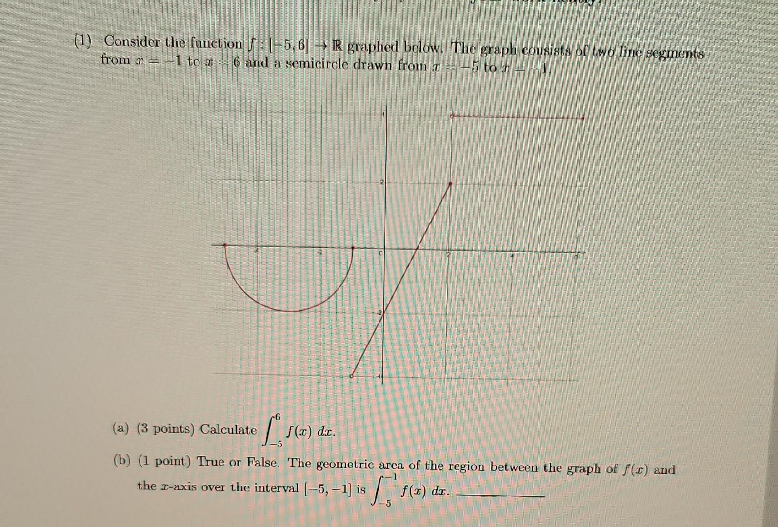 1) Consider the function f:[−5,6]→R graphed below. | Chegg.com