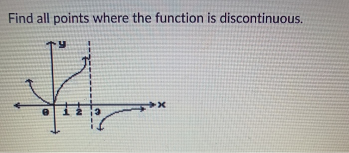 Solved Find all points where the function is discontinuous. | Chegg.com
