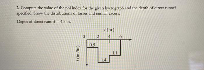Solved 2. Compute the value of the phi index for the given | Chegg.com