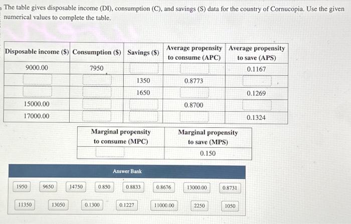 Solved The table gives disposable income (DI), consumption | Chegg.com