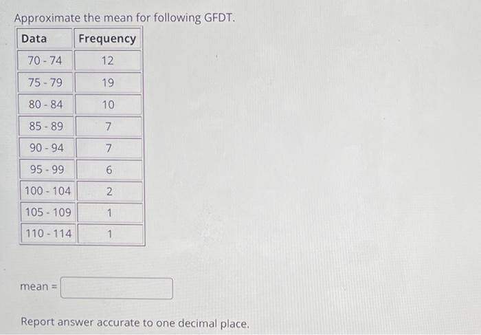 Solved Approximate the mean for following GFDT. Data | Chegg.com