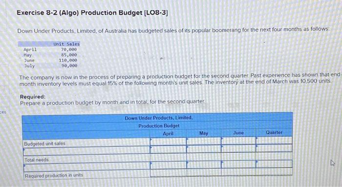 Solved Exercise 8 2 Algo Production Budget Lo8 3 Down 