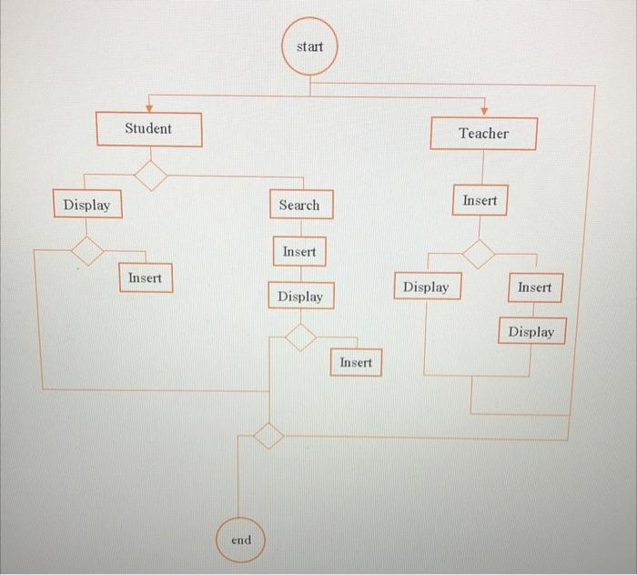 Solved drow a system digram for this output . the same as | Chegg.com