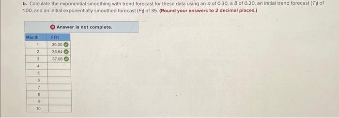 Solved b. Calculate the exponential smoothing with trend | Chegg.com