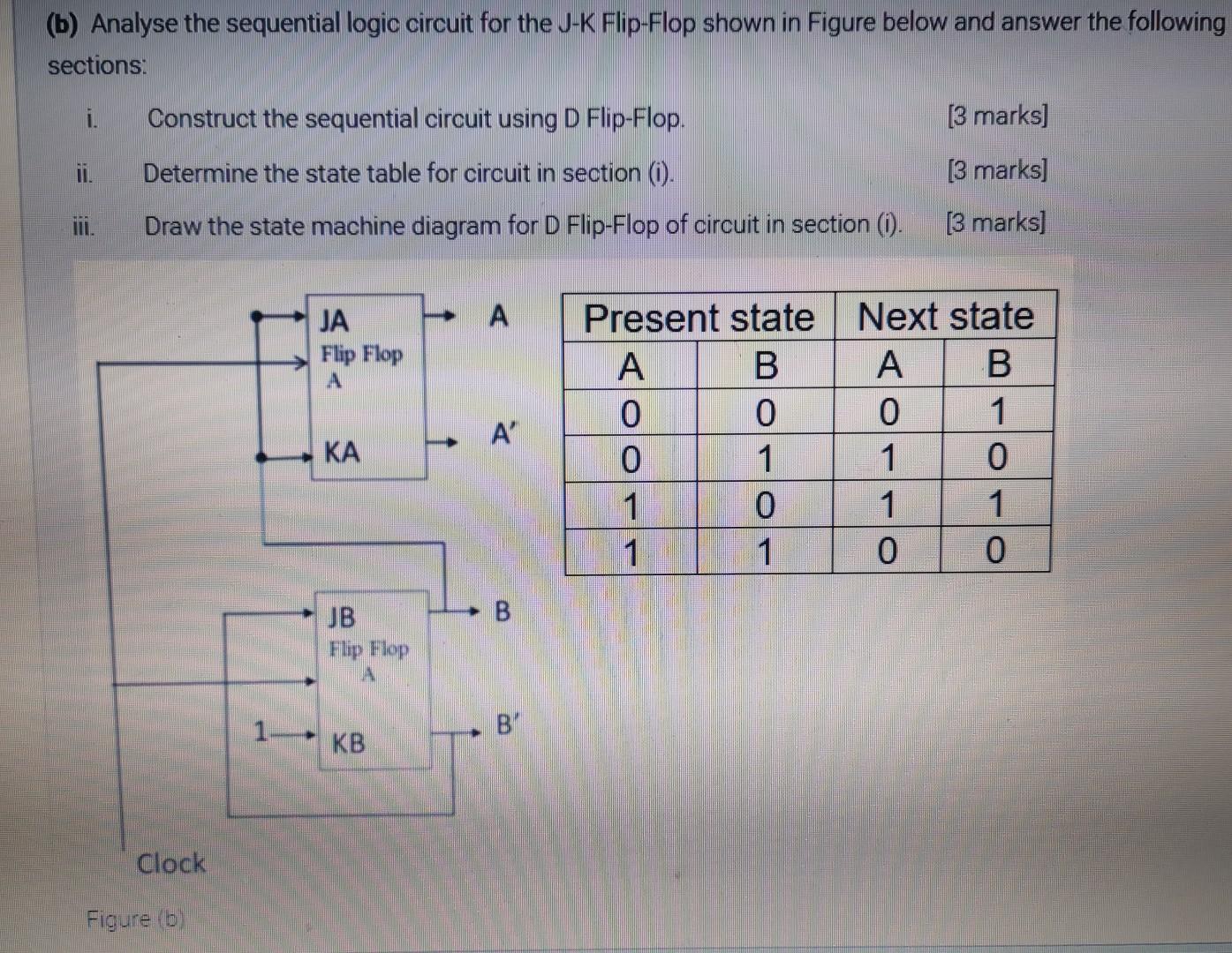 Solved (b) Analyse the sequential logic circuit for the J-K | Chegg.com