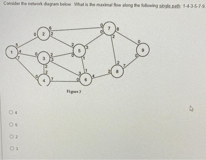 Solved Consider the network diagram below. What is the | Chegg.com