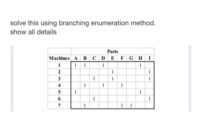 Solved solve this using branching enumeration method. show | Chegg.com