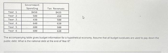 Solved The accompanying table gives budget information for a | Chegg.com Solved The accompanying table gives budget information for a | Chegg.com