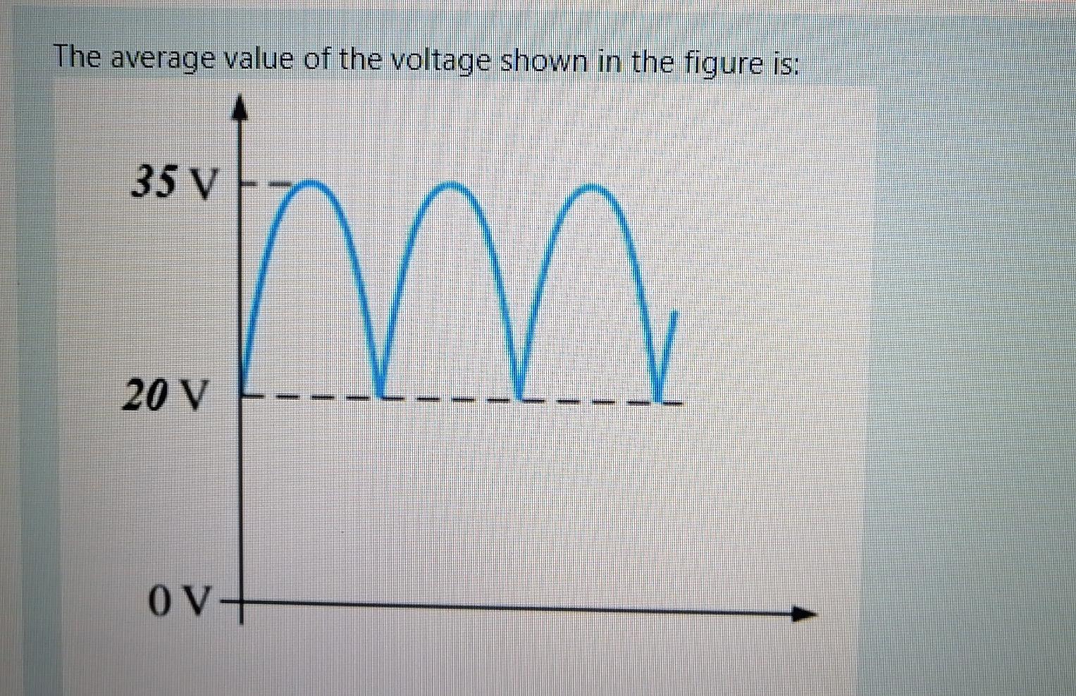 Solved The average value of the voltage shown in the figure | Chegg.com