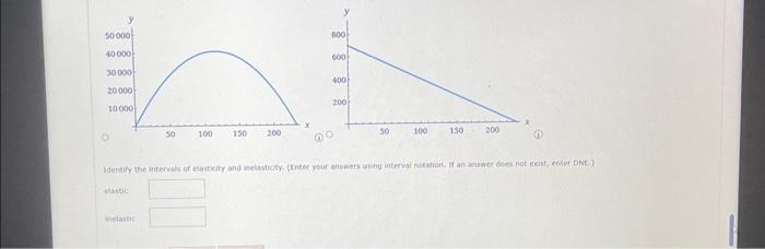 Solved Consider the following. Demand Function Quantity | Chegg.com
