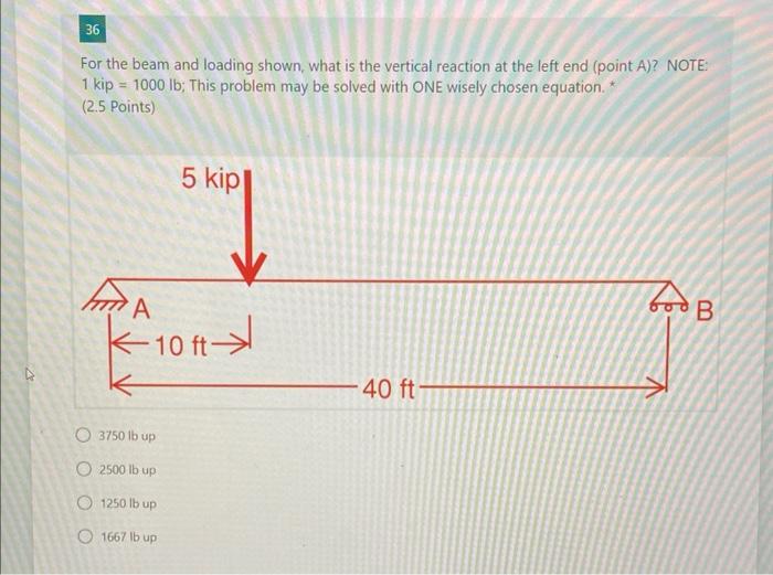 Solved For the beam and loading shown, what is the vertical | Chegg.com