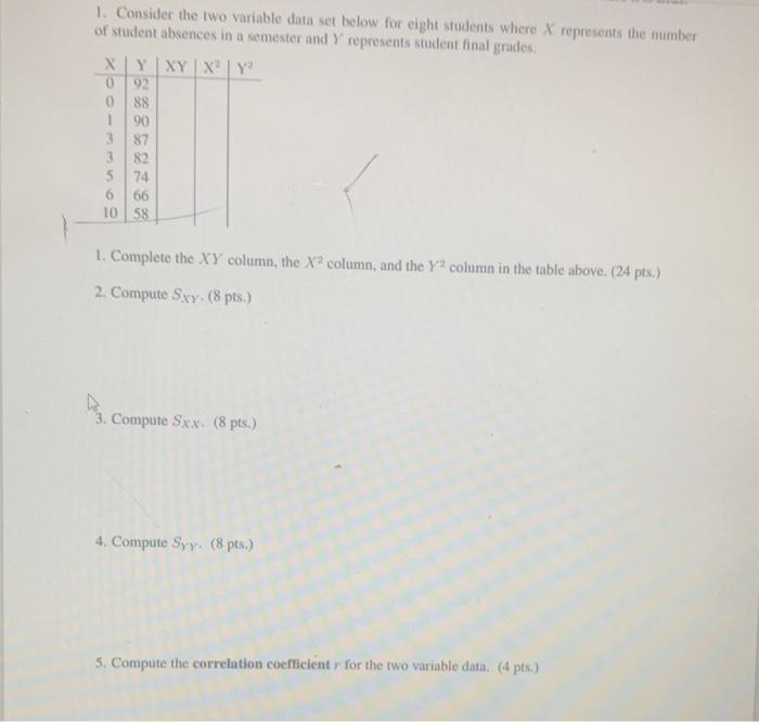 Solved 1. Consider the two variable data set below for eight | Chegg.com