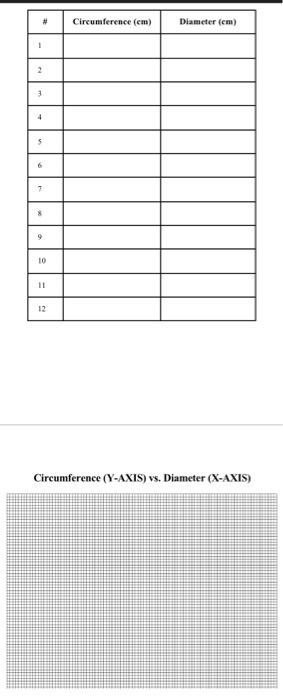 Solved With the length and forearm graph below,please find | Chegg.com