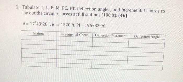 Solved 1. Tabulate T, L, E, M, PC, PT, deflection angles, | Chegg.com