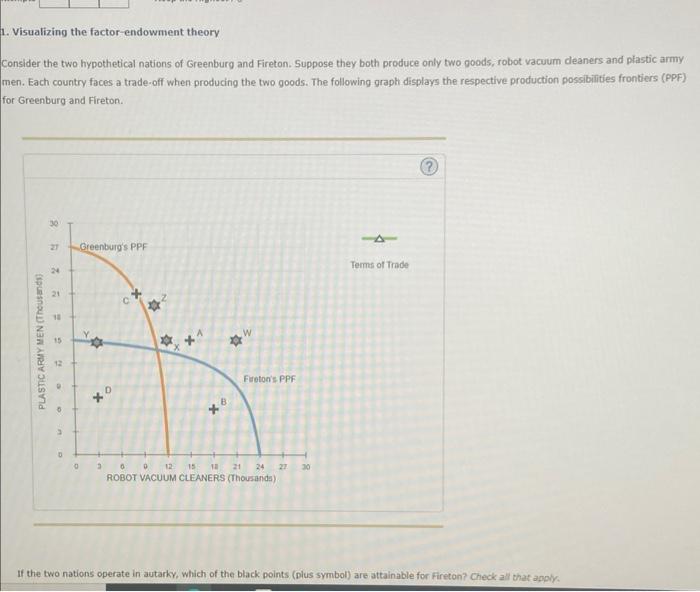Solved Visualizing the factor-endowment theory Consider the | Chegg.com
