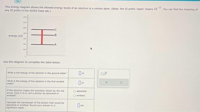 Solved This energy diagram shows the allowed energy levels | Chegg.com