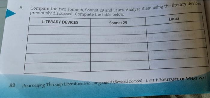 B. Compare the two sonnets, Sonnet 29 and Laura. | Chegg.com