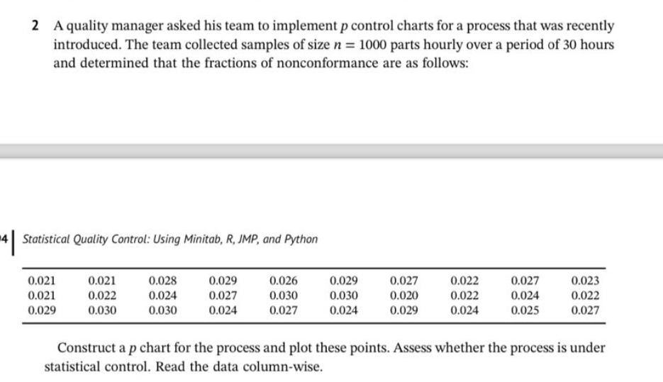 Solved 2 ﻿A quality manager asked his team to implement p | Chegg.com