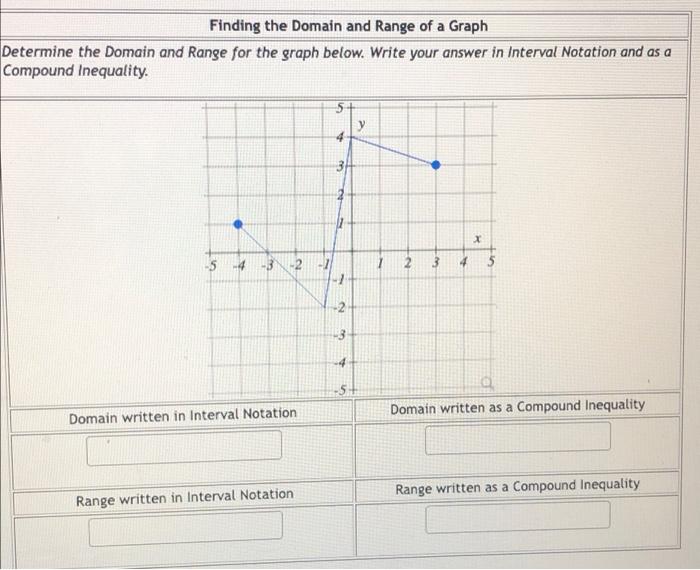 Solved Finding the Domain and Range of a Graph Determine the | Chegg.com