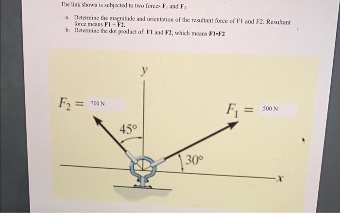 Solved The link shown is subjected to two forces F1 and F2. | Chegg.com