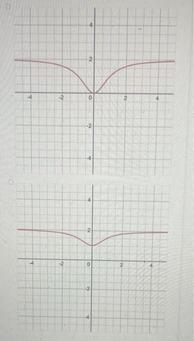 Solved Select which of the following is a possible graph for | Chegg.com