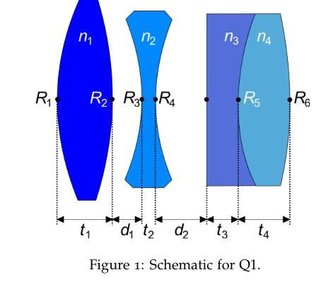 Solved 1. ﻿A Tessar is a photographic lens design consisting | Chegg.com