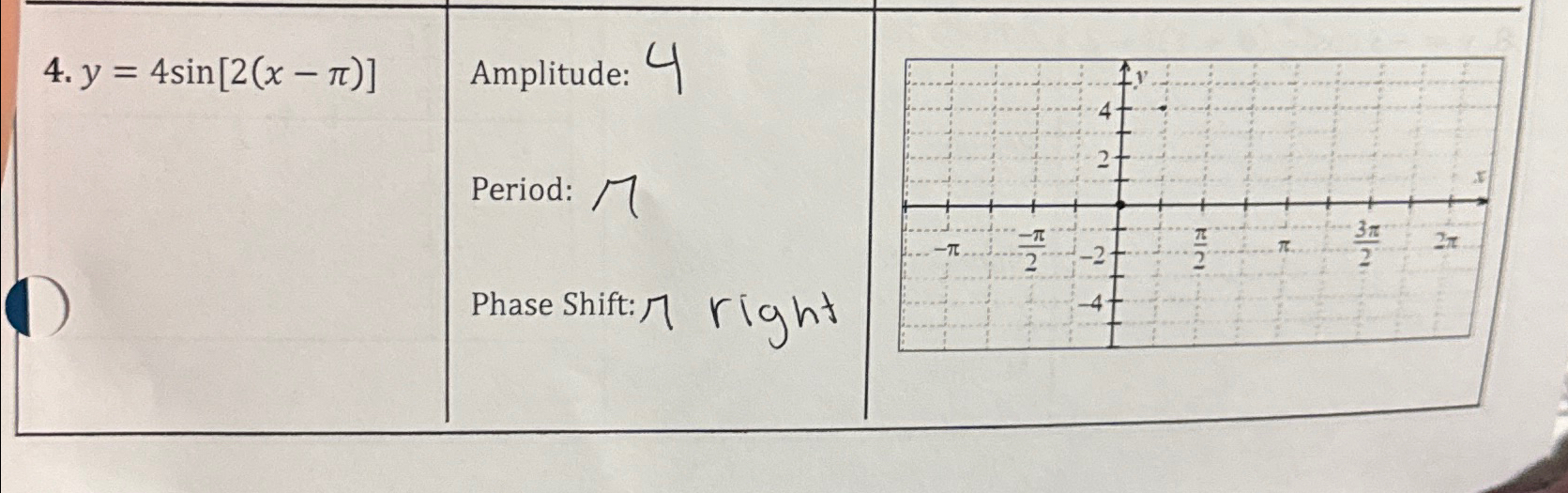 Solved y=4sin[2(x-π)]Amplitude:Period:Phase Shift: right | Chegg.com