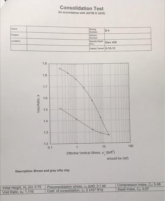 Solved 4. Ten feet of compacted fill will be placed at the | Chegg.com