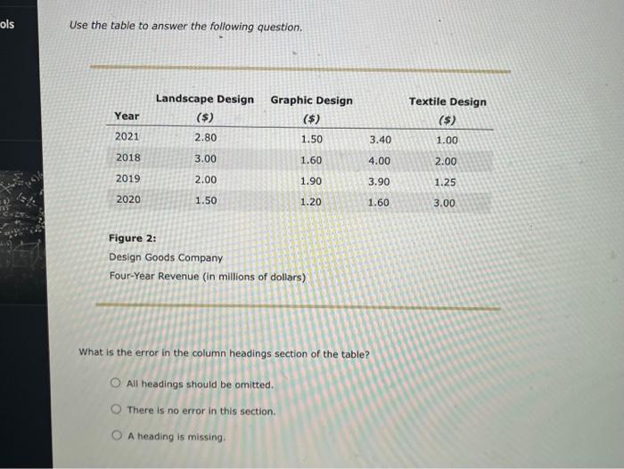 Solved 6. Creating Meaningful Graphics Carefully evaluate | Chegg.com
