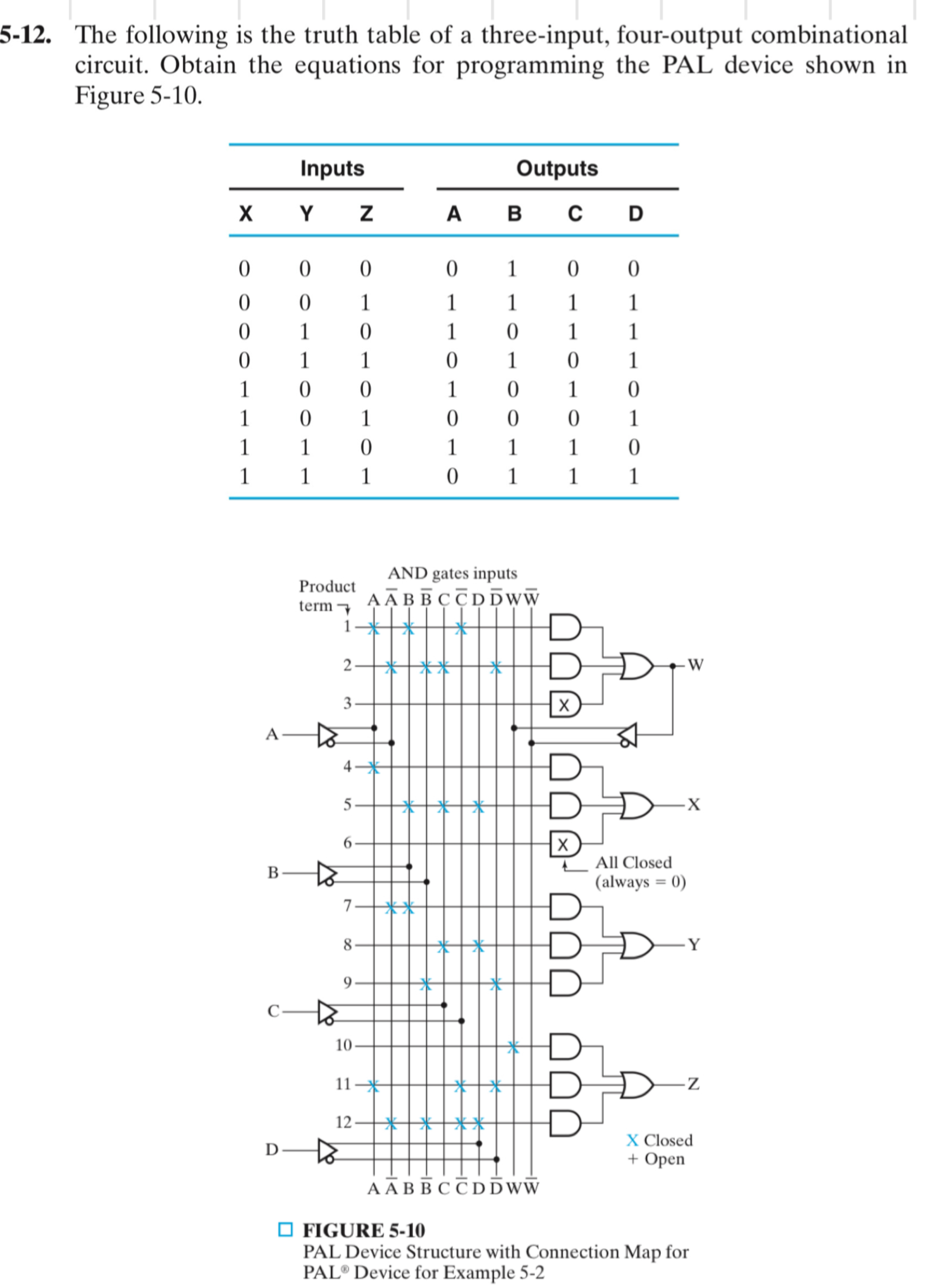 5-12. ﻿The following is the truth table of a | Chegg.com