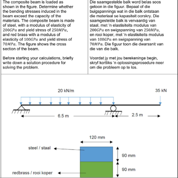 Solved The composite beam is loaded as shown in the figure. | Chegg.com
